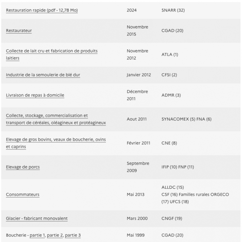 Le Guide des Bonnes Pratiques d’Hygiène (GBPH) en restauration : définition, où télécharger ...