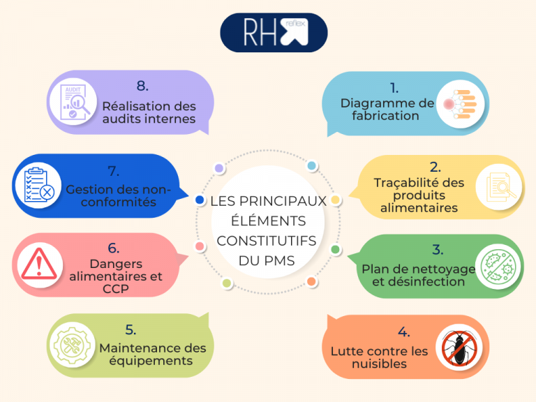 Plan de Maîtrise Sanitaire : le guide pratique pour les restaurateurs